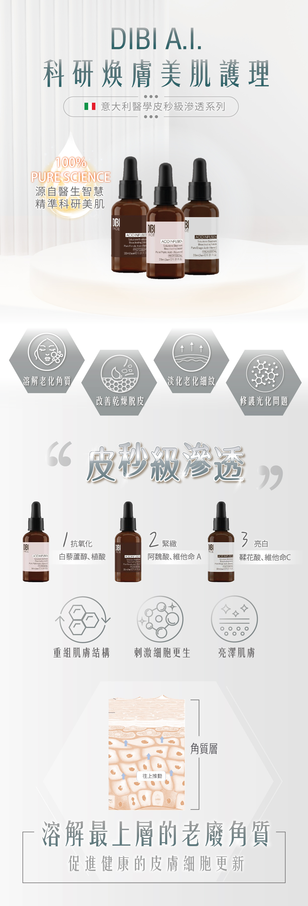 網上付款優惠｜$328 DIBI A.I.科研煥膚美肌護理，額外尊享Infusens蜂毒袪皺緊緻眼霜5ml (價值$480)